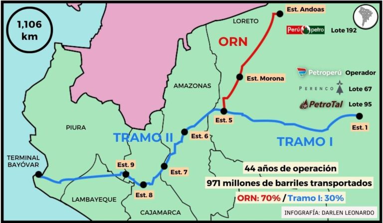 oleoducto nor peruano archivos | Sudaca - Periodismo libre y en profundidad