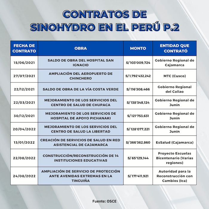 Sinohydro: la próspera empresa china que enfrenta graves ...