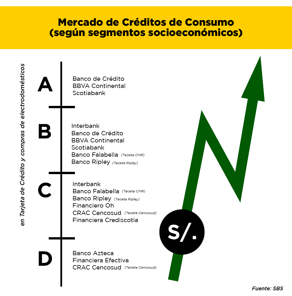 Ofertas con truco: Las estrategias de Falabella, Ripley y Cencosud para elevar tus deudas ...